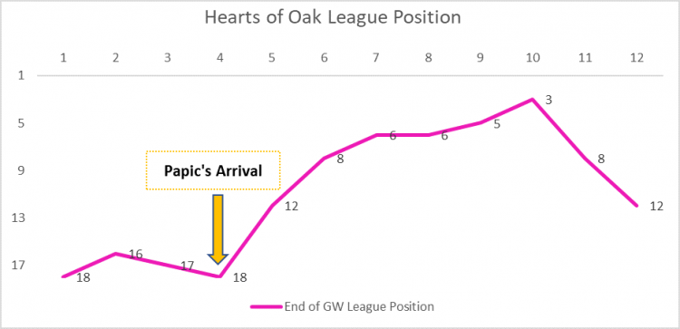 4 things that went wrong in Kosta Papic's second coming - Citi Sports ...
