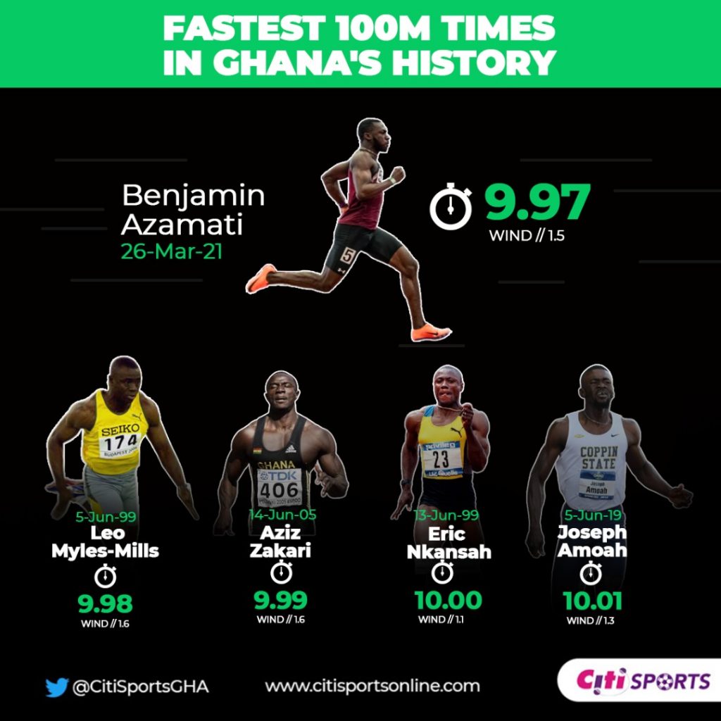 REVEALED: The fastest sprinters in Ghana's history - Citi Sports Online